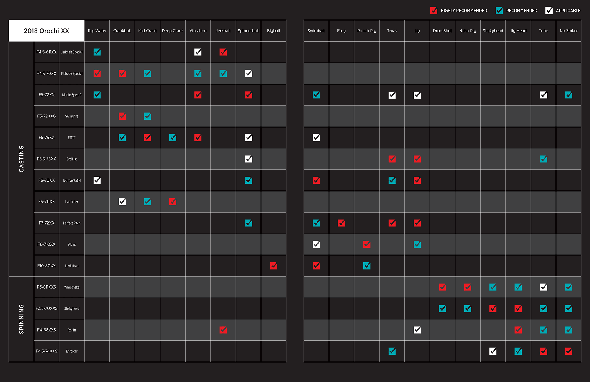 F5-72XX DIABLO SPEC-R - Megabass